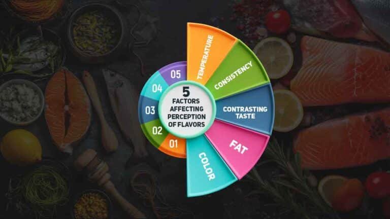 5 Factors Affecting Perception Of Flavors